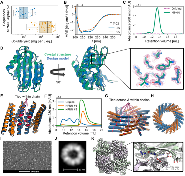 秒杀AlphaFold！Science：用AI一秒设计自然界全新蛋白质 - 知乎
