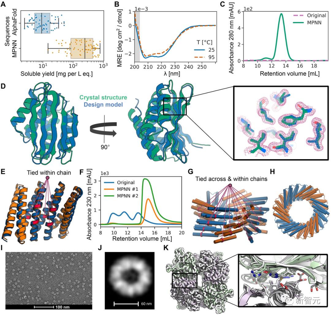 秒杀AlphaFold！Science：用AI一秒设计自然界全新蛋白质 - 知乎