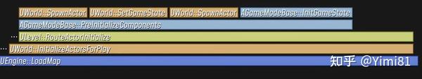UE5 -- 引擎运行流程（从main到BeginPlay） - 知乎