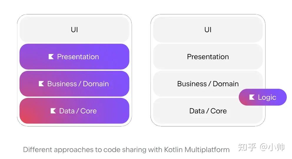 聊聊Compose跨平台与KMM - 知乎