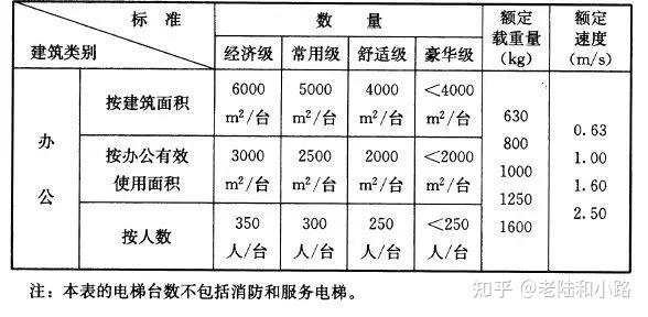 《办公建筑设计标准》JGJ/T67-2019（附条文说明） - 知乎