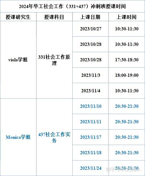 2024年华工社会工作(331+437)冲刺班授课计划出炉，专业课高分学姐授课！ - 知乎