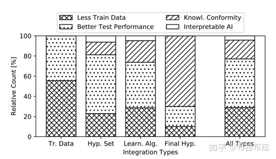 Informed Machine Learning | 知信机器学习：融合先验知识（Prior Knowledge）的神经网络学习系统 - 知乎