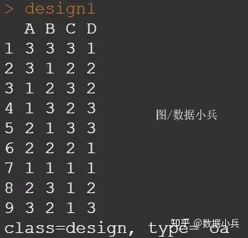 练习R语言：DoE.base包生成标准L9-3-4正交表 - 知乎