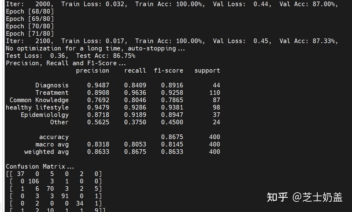 代码--比赛总结 - 知乎