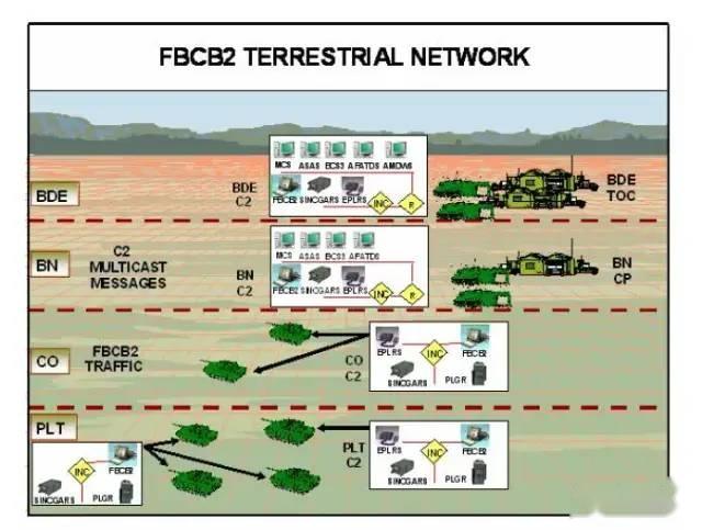 使指挥作战像使用微信一样简单--美军FBCB2系统应用 - 知乎