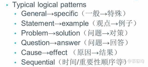 Academic English Writing [Cohesion and Coherence] - 知乎