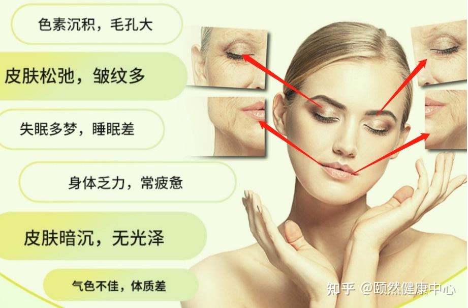 劳累使人变丑！Fitsoon PQQ让你告别累丑，重焕青春！！ - 知乎