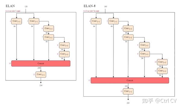 yolov7 图解 - 知乎