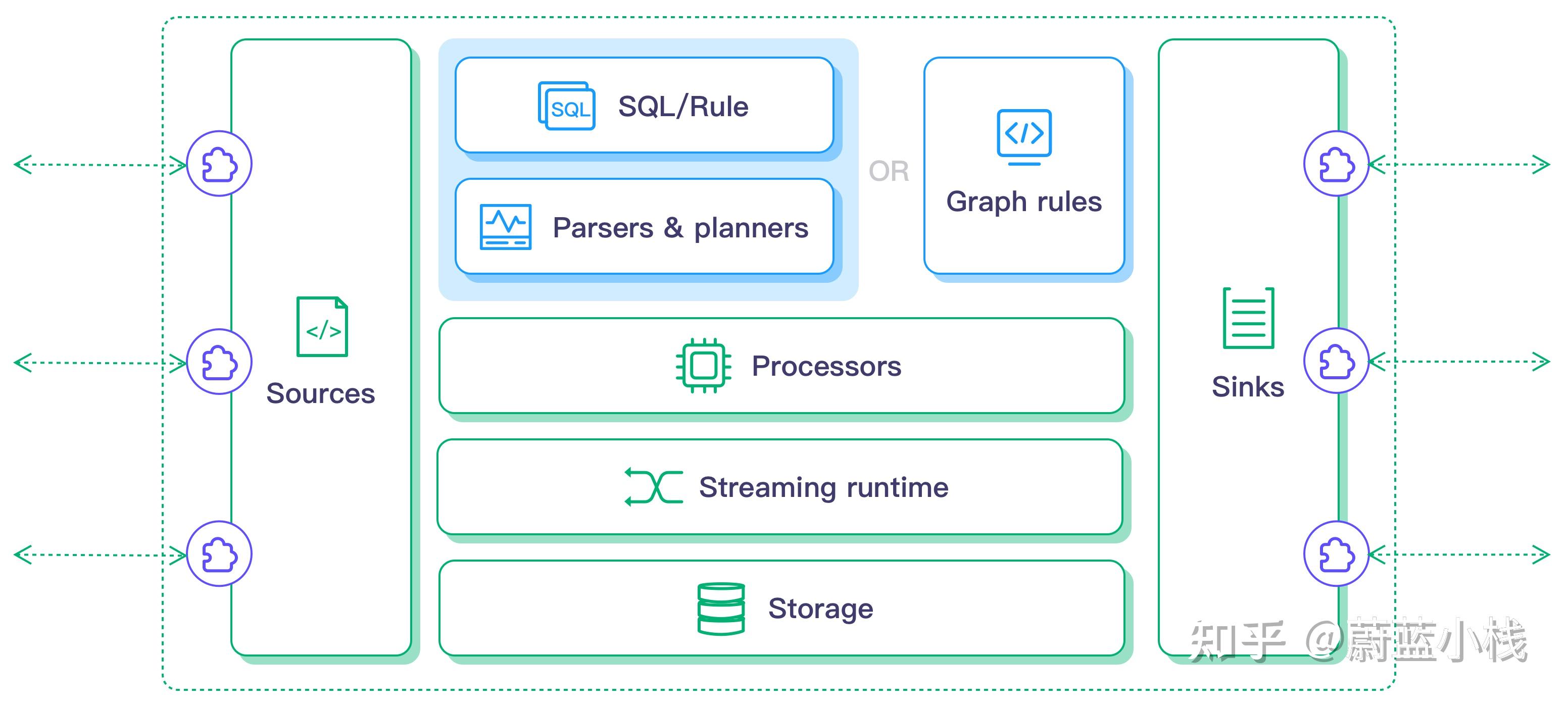 边缘和云计算协同的流式处理框架设计（1） - 知乎