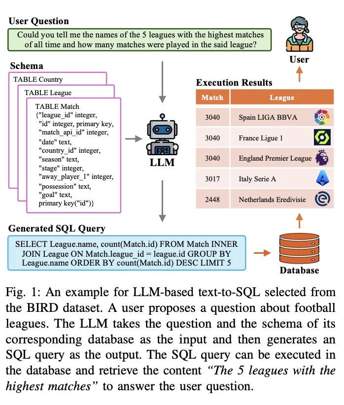 万字长文梳理基于LLM的Text-to-SQL发展进程 - 知乎