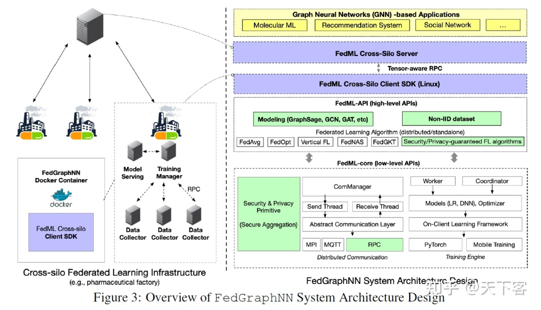 ICLR'21 | GNN联邦学习的新基准 - 知乎