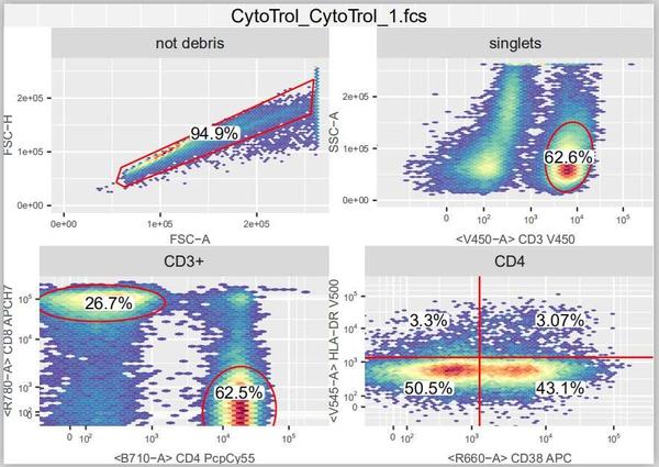 ggcyto 可视化你的流式细胞数据 - 知乎
