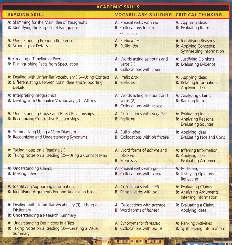 还有人不知道这套读写“王炸”搭配？Reading Explorer & Great Writing深度介绍！ - 知乎