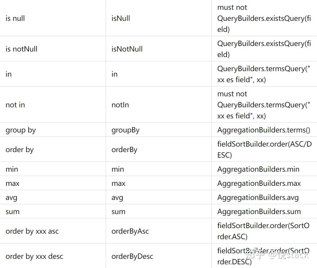 优雅而强大：用easy-es简化ElasticSearch操作 - 知乎