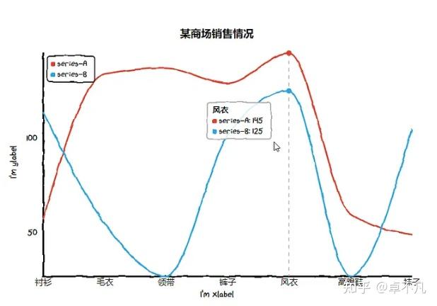 Python中三个可视化工具简介 - 知乎