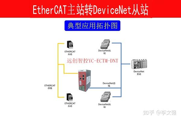 DEVICENET转ETHERCAT网关连接ethercat总线伺服如何控制 - 知乎
