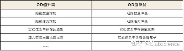 流式课堂 | 数据对不上？细胞周期&CCK-8结果关联性分析 - 知乎