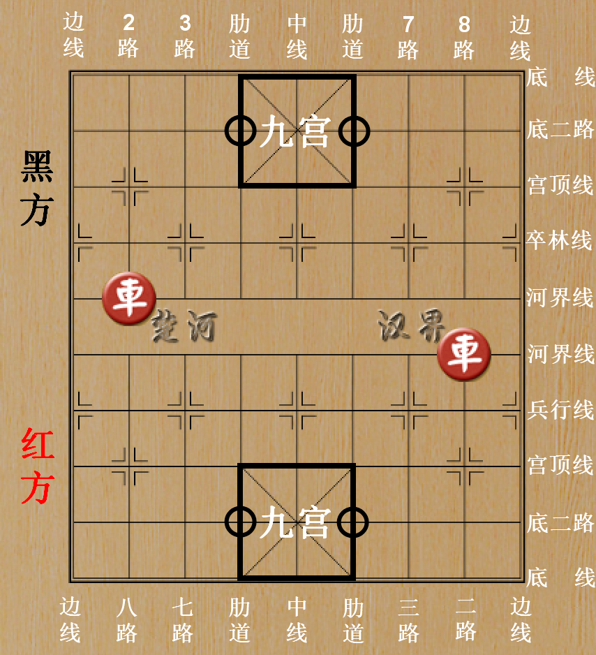象棋基础知识 - 知乎