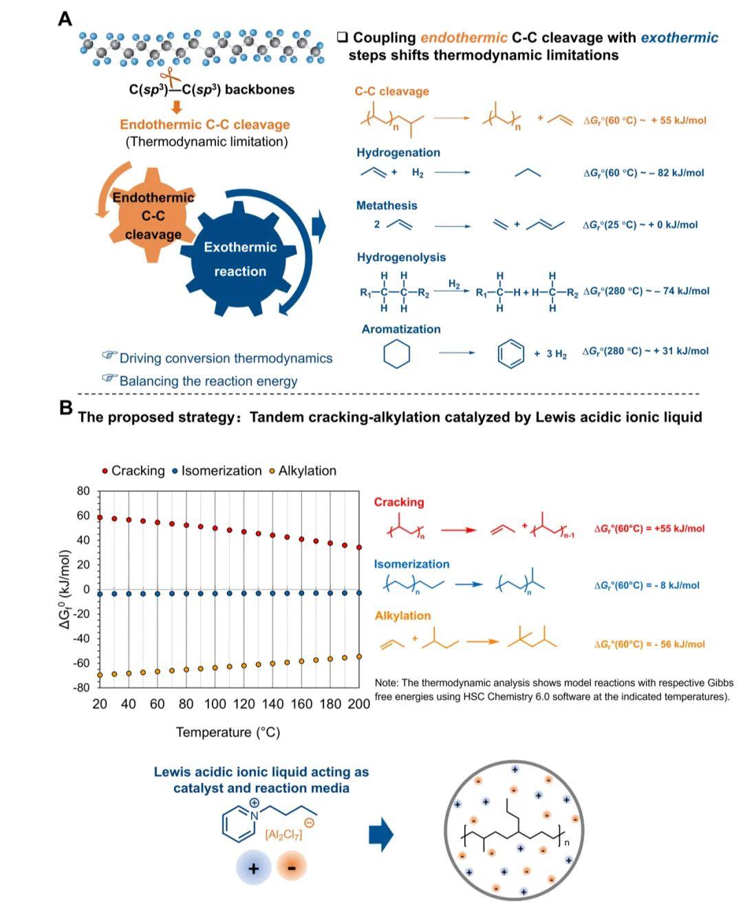 将塑料分解成液体燃料，科学家提出全新聚烯烃回收策略，或能用石化副产物升级废塑料 - 知乎