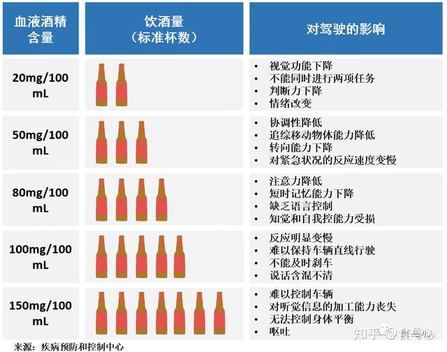 酒的科学3：酒后多长时间还能检查出酒的痕迹 - 知乎