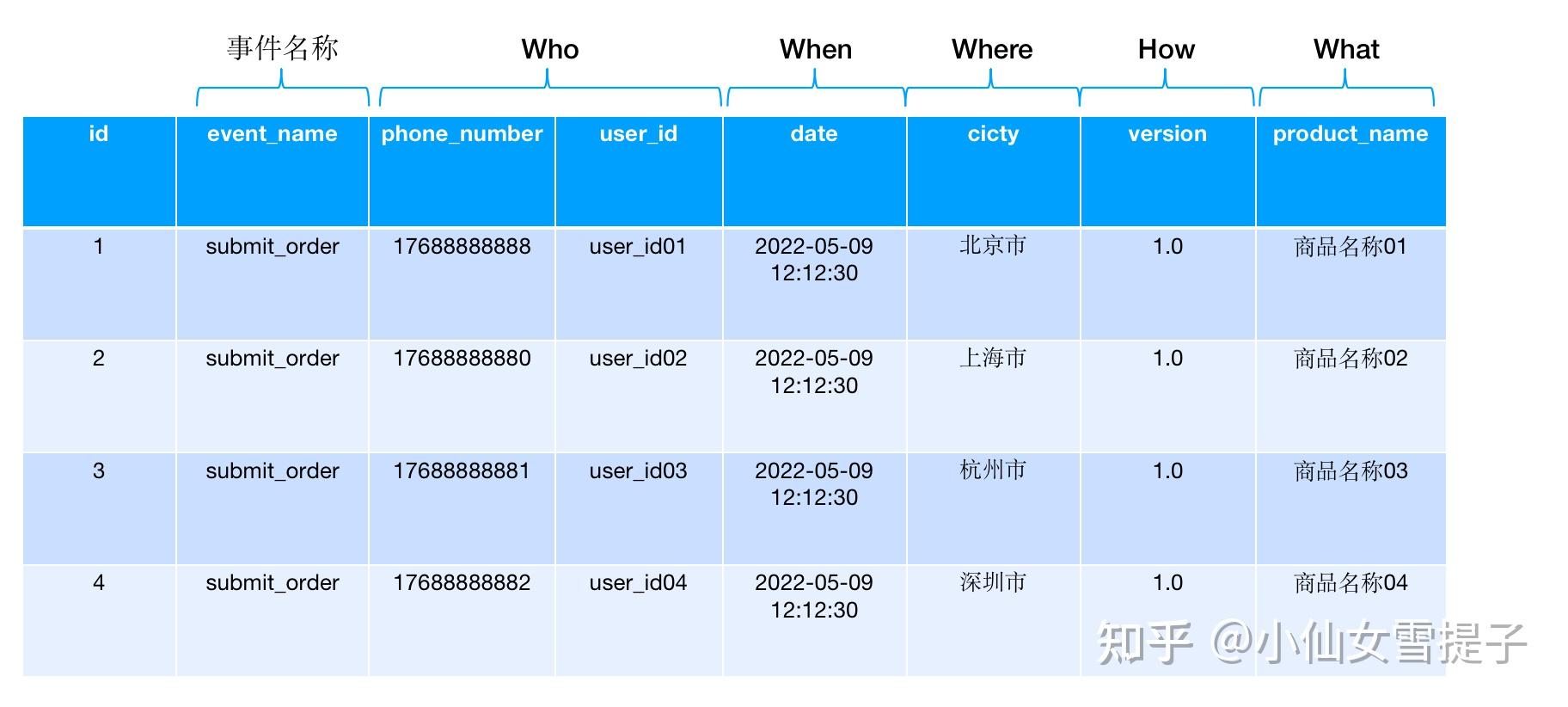 产品经理如何做好数据埋点？ - 知乎