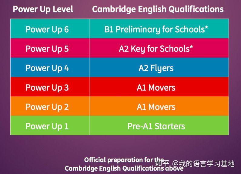 剑桥《Power Up》简介 - 知乎