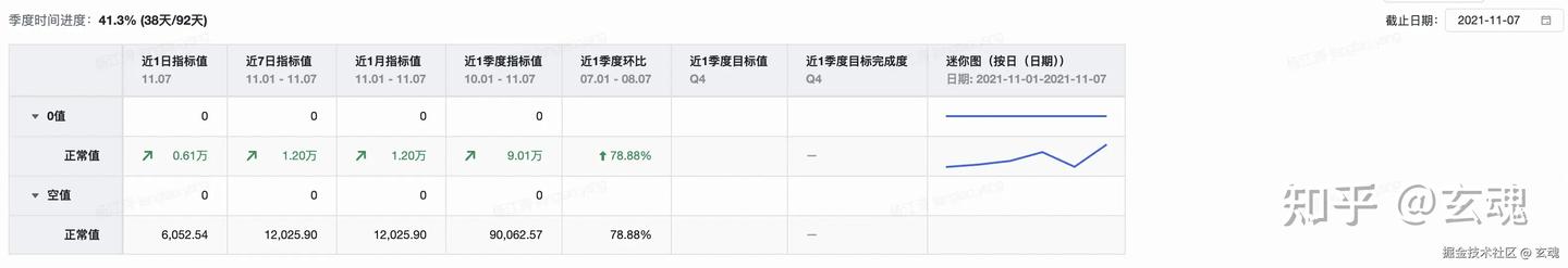 VTable表格自定义渲染:技术实践与案例 - 知乎