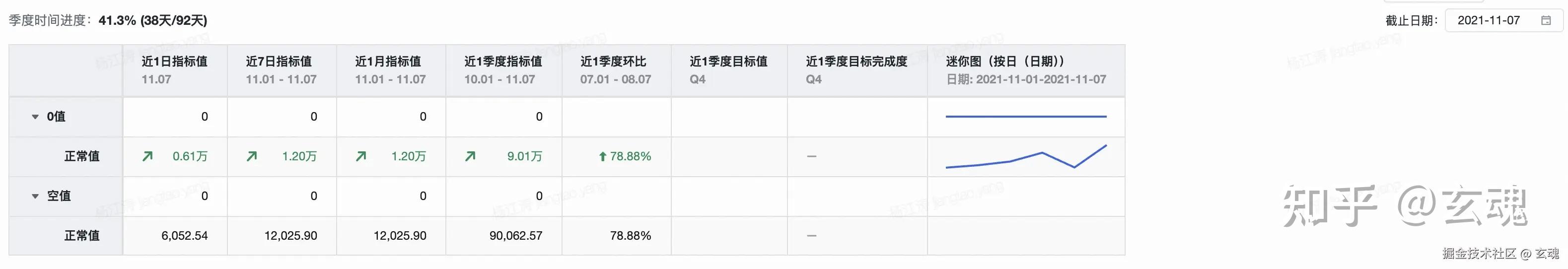 VTable表格自定义渲染:技术实践与案例 - 知乎