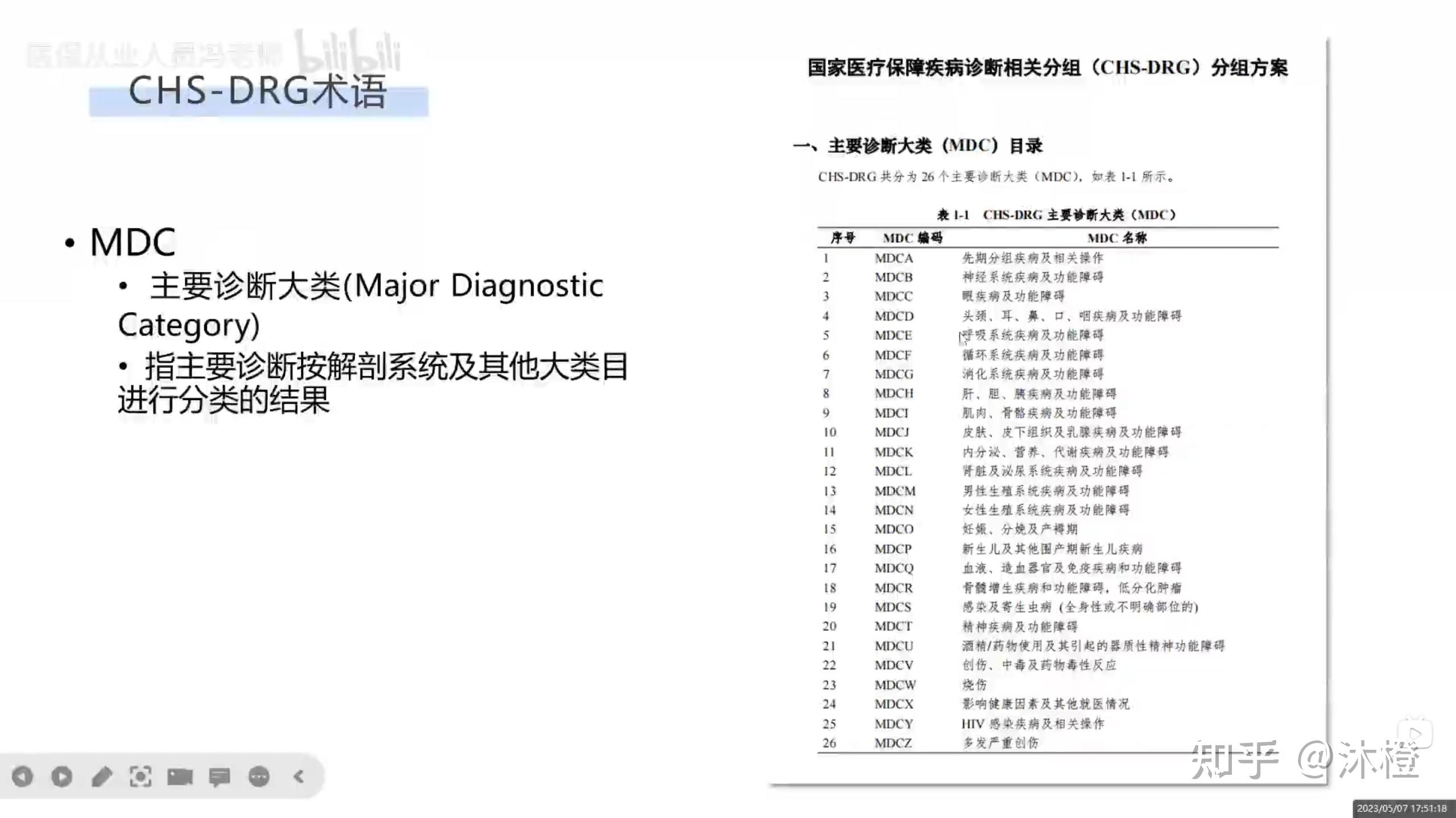 DRG分组方案简介|CHS-DRG分组流程|MDC|ADRG|医疗服务|医疗效率|医疗安全|医保付费 - 知乎