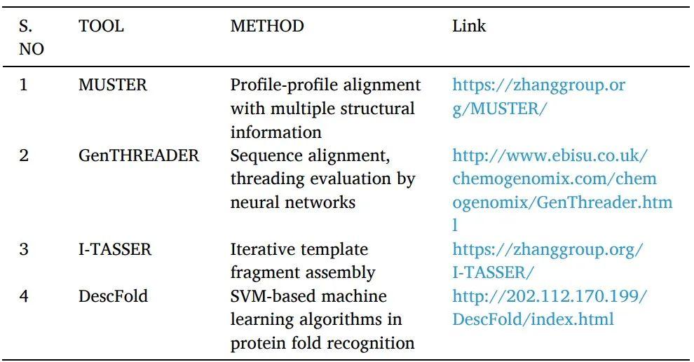 CADD、人工智能和机器学习在药物发现中的应用：方法概述 - 知乎