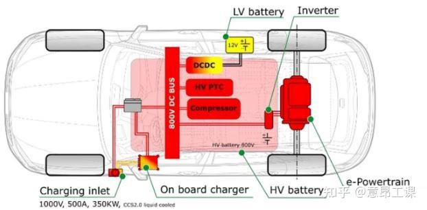 新能源汽车的800V高压平台技术 - 知乎