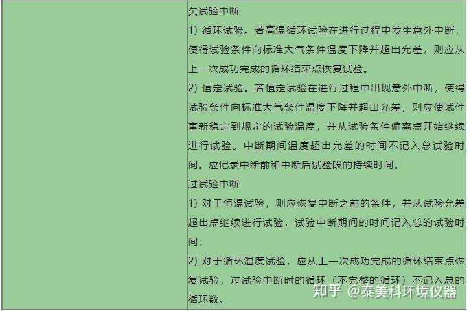 GJB 150A 系列标准高温试验异同 - 知乎