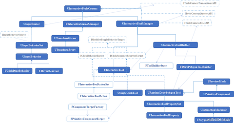 UE4 InteractiveToolsFramework研究 - 知乎