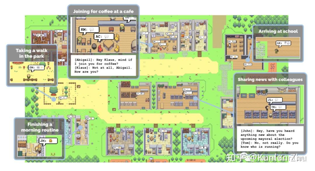 Agent is all you need | AI智能体前沿进展总结 - 知乎