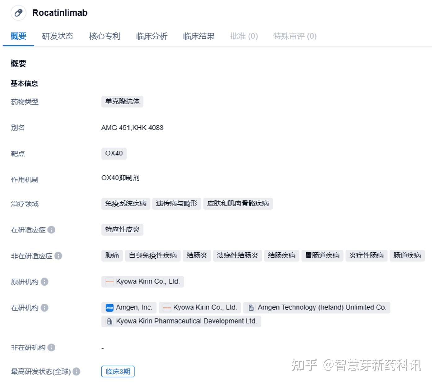 安进OX40单抗Rocatinlimab在国内启动另一III期临床试验 - 知乎