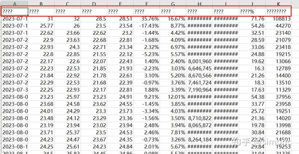 国内同花顺的MACD的保姆级excel实现 - 知乎