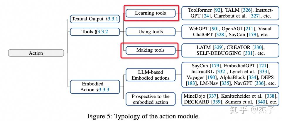 应用篇——大模型Agent初探 - 知乎