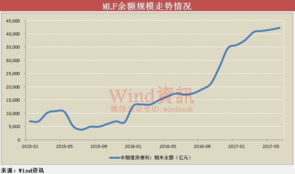央行释放稳定信号！1年期MLF存量规模逾3.7万亿 - 知乎