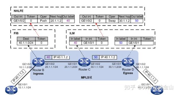 MPLS协议介绍 - 知乎
