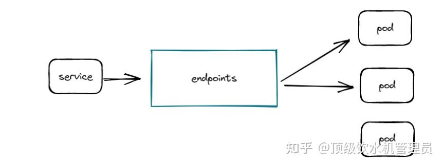 k8s网络模型与集群通信 - 知乎