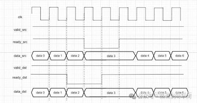 ic基础|时序篇：握手协议valid和ready的时序优化 - 知乎
