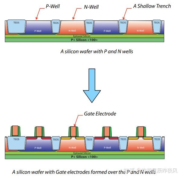 先进逻辑工艺流程-Logic 22nm planar HK-Gate process flow - 知乎
