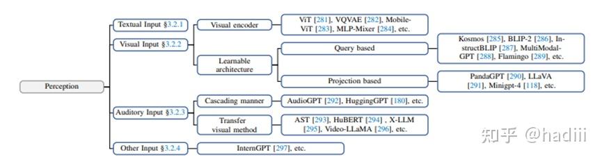 Agent综述：《The Rise and Potential of Large Language Model Based Agents：A ...