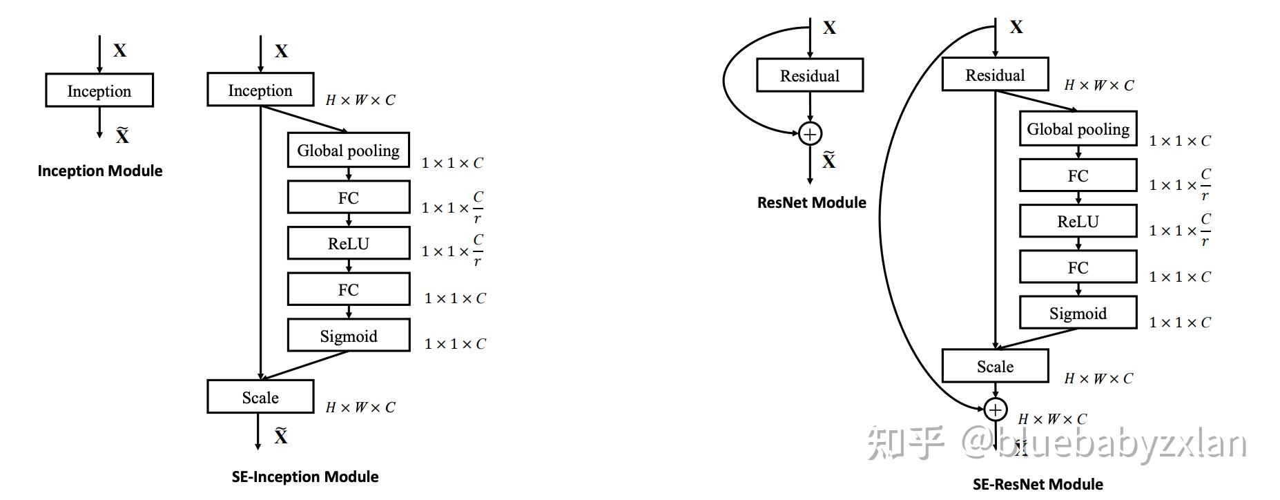 解读SENet - 知乎