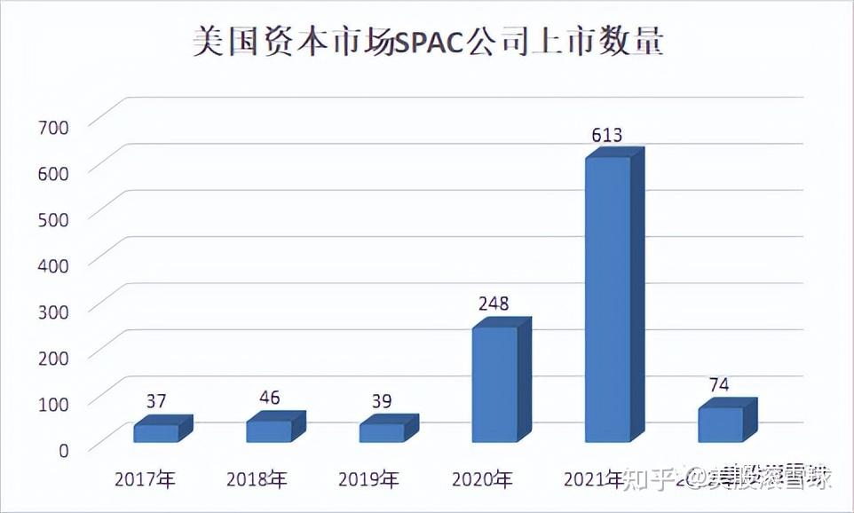 2022年8月SPAC公司上市及合并情况 - 知乎