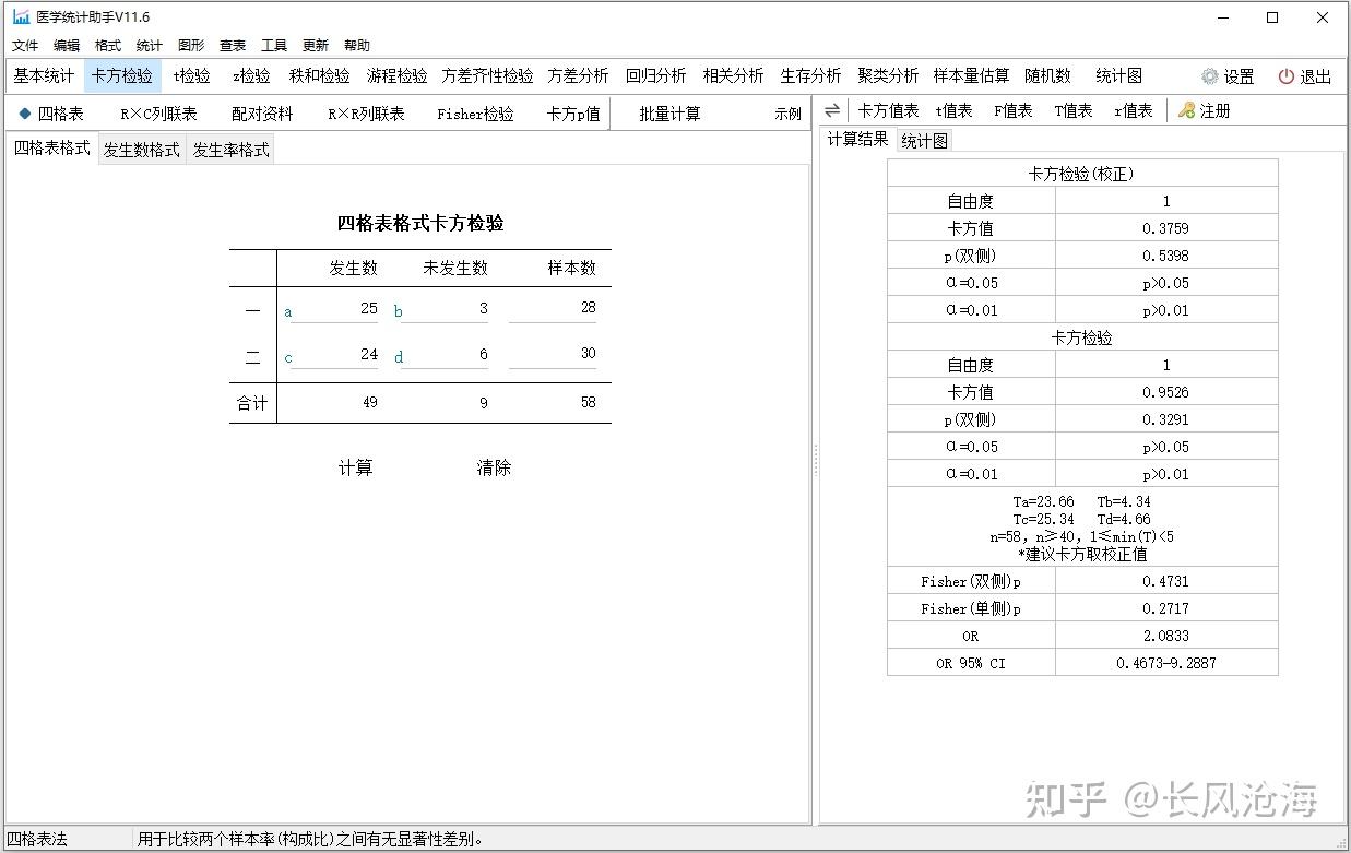 四格表卡方检验医学统计实例详解 医学统计助手★卡方检验t检验f检验秩和检验方差分析 知乎