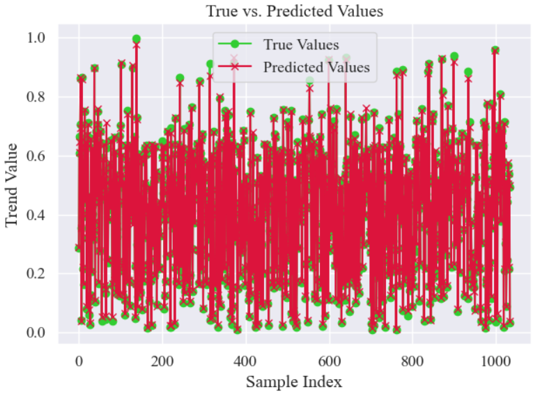 【Python时序预测系列】建立CNN与Transformer融合模型实现多变量时序预测（案例+源码） - 知乎