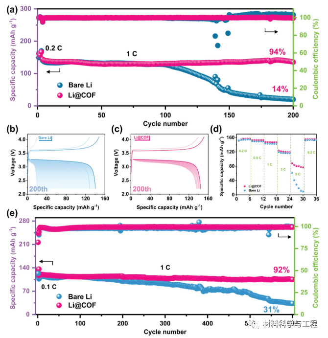 华南理工《AFM》：利用COF构建锂金属电池的稳定界面！ - 知乎