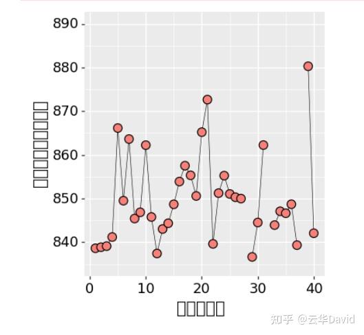如何解决python画图无法显示中文的问题 知乎